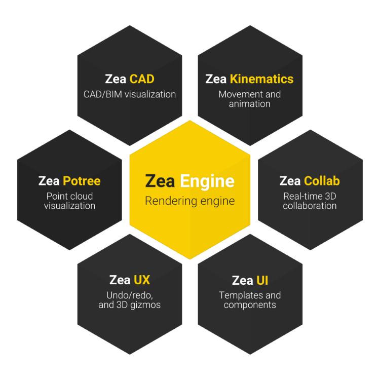 Zea Engine Documentation